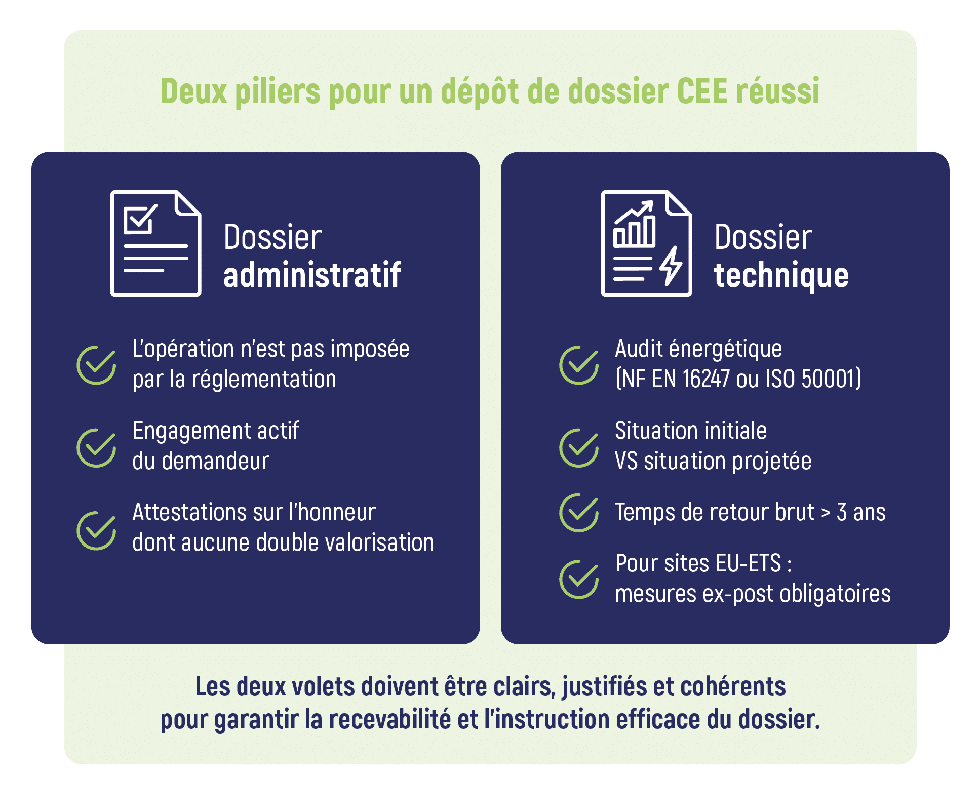 CEE Dossier spécifique : guide complet dépôt et l'instruction